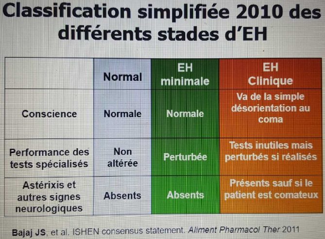 L’ENCÉPHALOPATHIE, VOUS CONNAISSEZ ? - SOS Hépatites